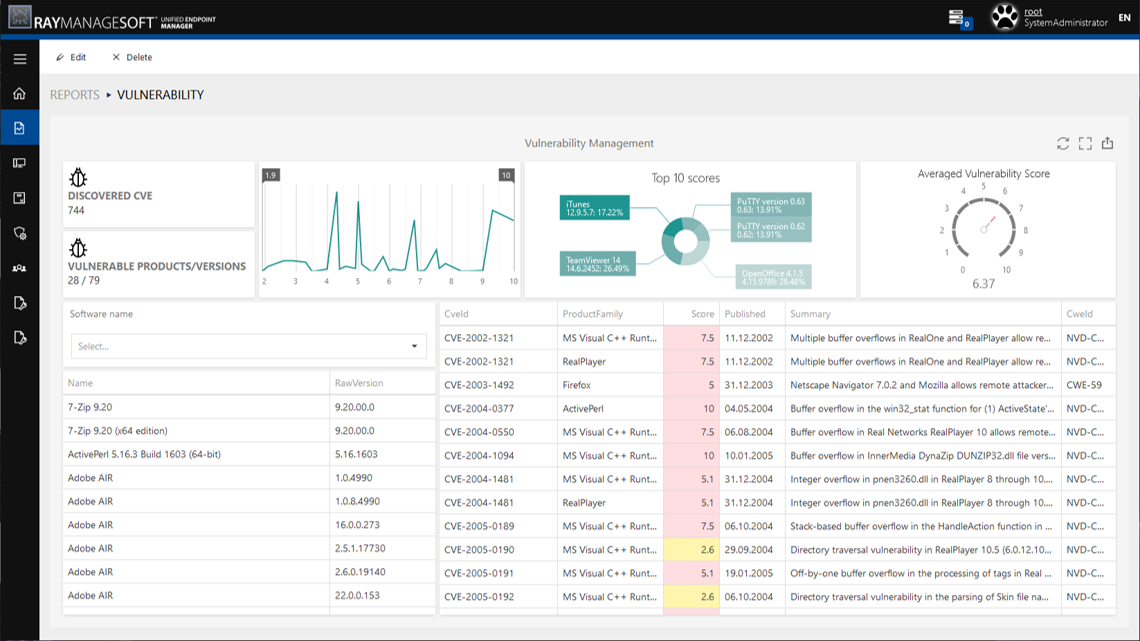 Home - Raynet GmbH | Discover to Manage