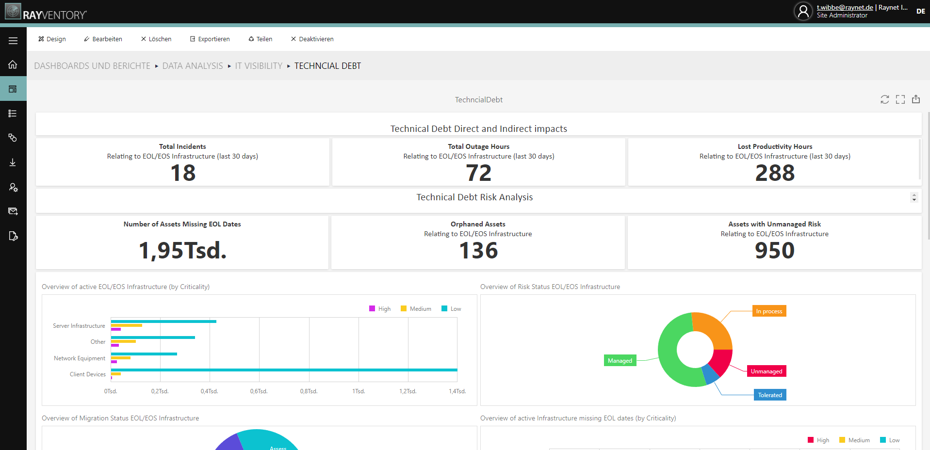 Raynet | Discover to Manage