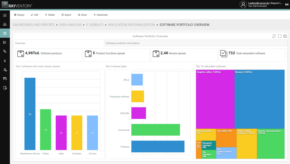 WSP-Soft - Raynet GmbH | Discover to Manage