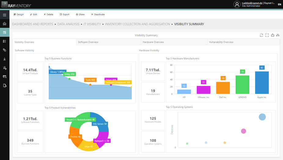 WSP-Soft - Raynet GmbH | Discover to Manage