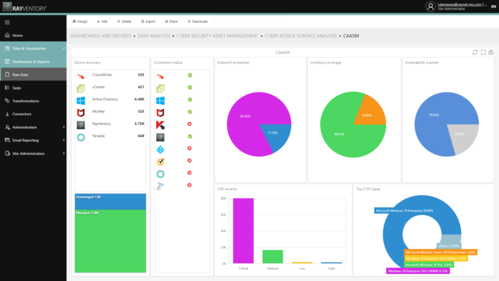 Raynet | Discover to Manage
