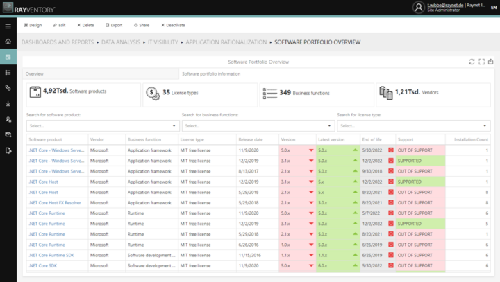 WSP-Soft - Raynet GmbH | Discover to Manage
