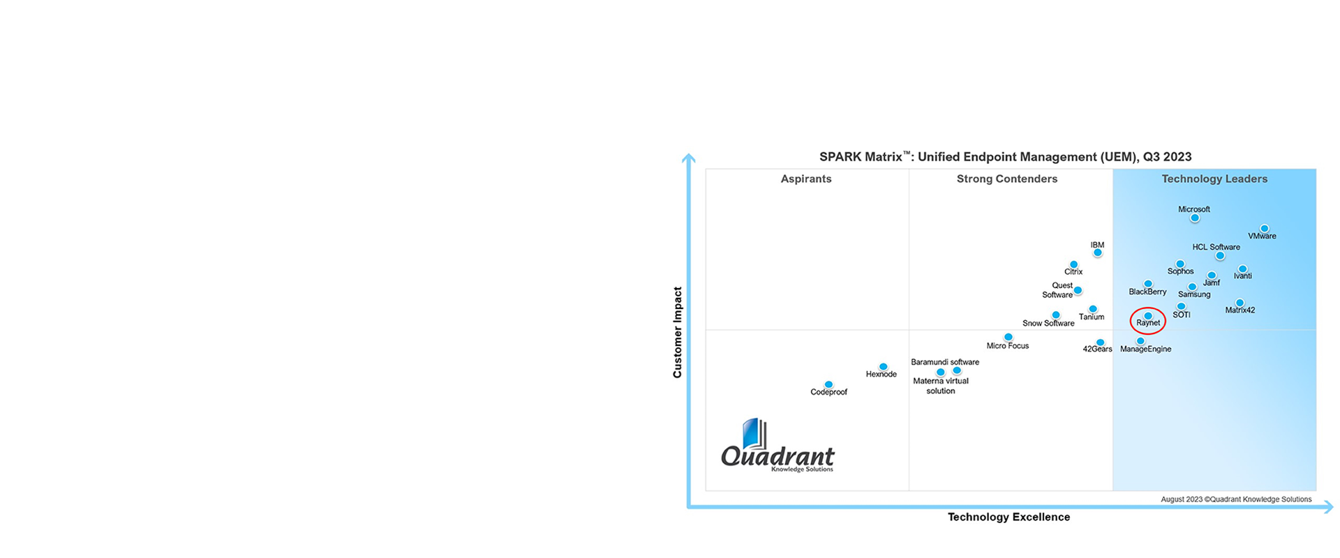 Home - Raynet GmbH | Discover to Manage