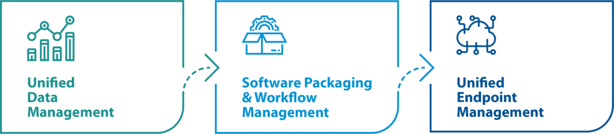 Intelligent solutions & services for a sustainable IT | Raynet