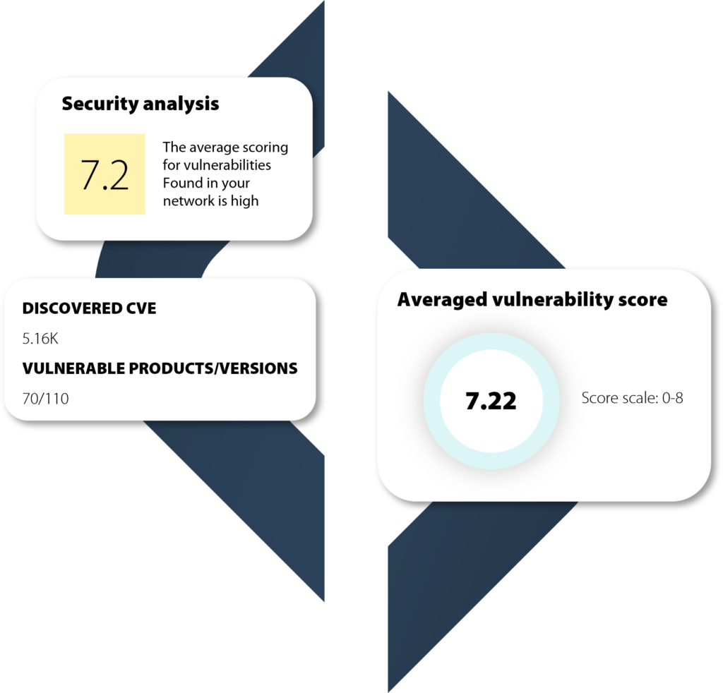 Vulnerability Management powered by Raynet One