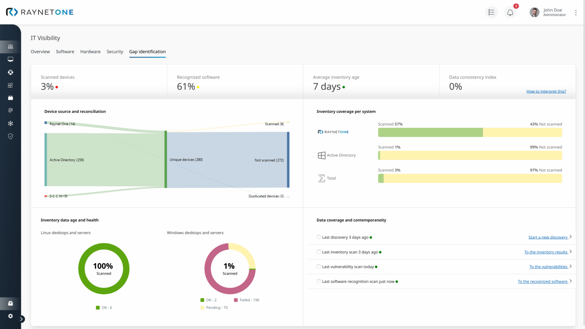 IT Asset Discovery & Inventory powered by Raynet One