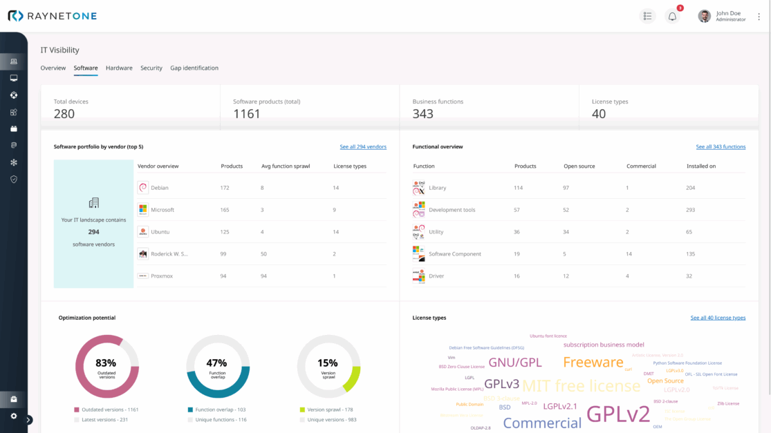 Discover to Manage: This is Raynet!