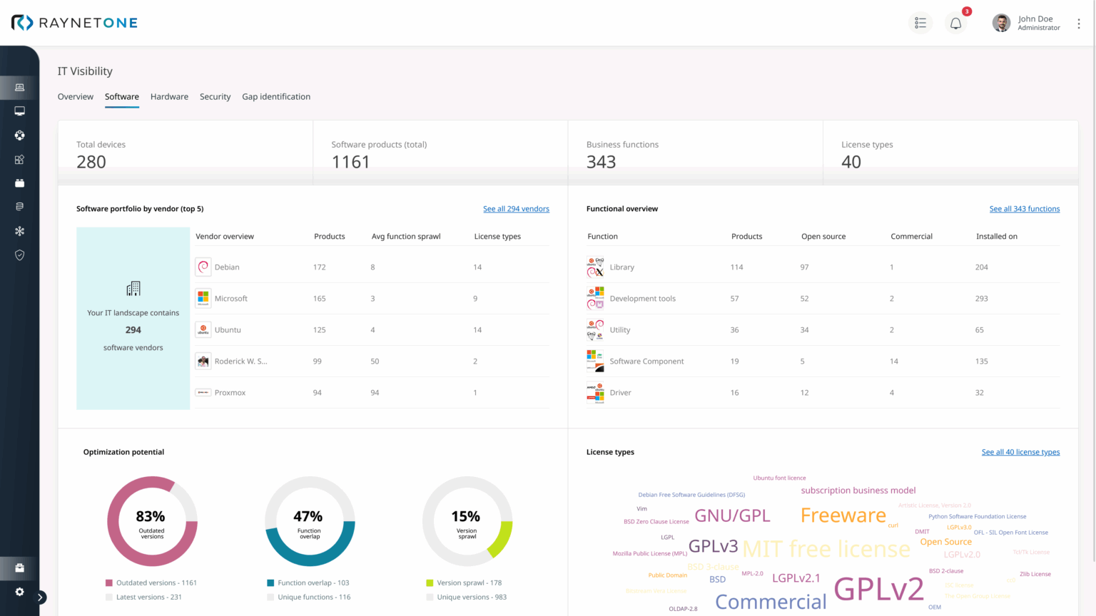 Discover to Manage: This is Raynet!