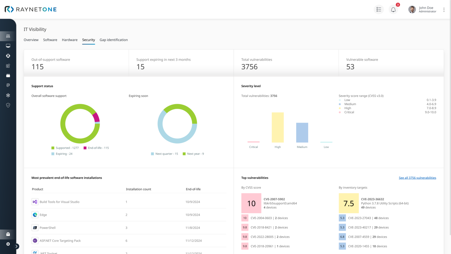 Discover to Manage: This is Raynet!